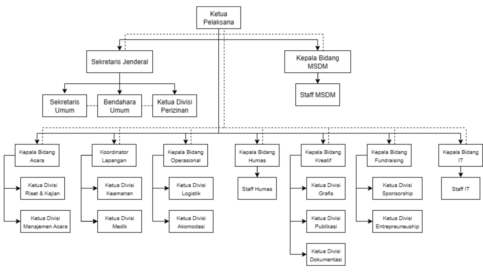 Organogram - Dharaseva 25